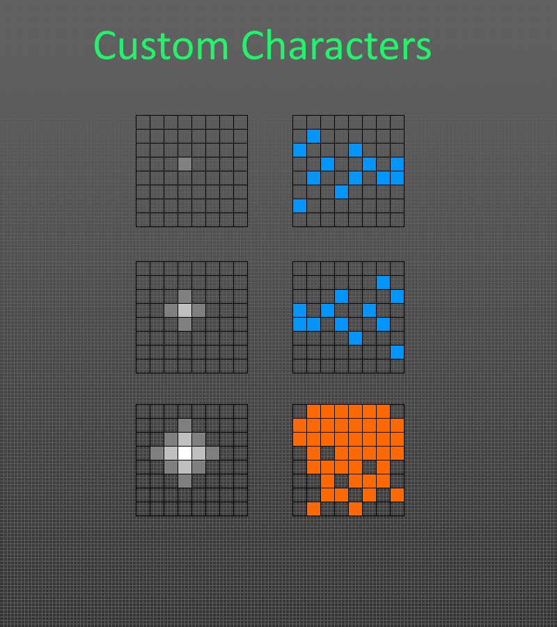Scrolling and Layers in BASIC