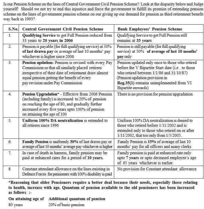 Where our Pension Rules DIFFER from Civil Pension Rules. ..G N S focusses.