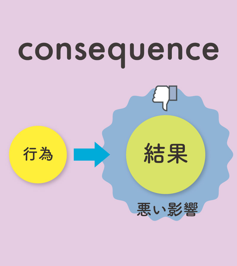 result と consequence の違いとは？