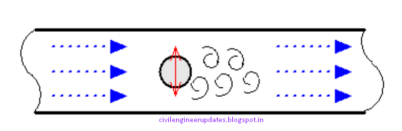 FLOW MEASURING DEVICES - Diploma notes and Articals ...