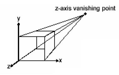 Graphic Designing: Perspective Projections | OpenGL