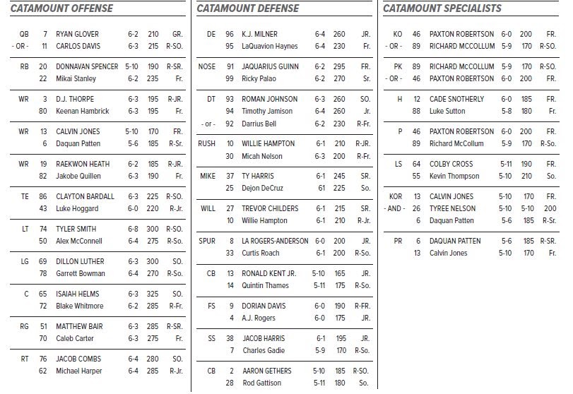 Purple & Gold: WCU 2 Deep vs. the Citadel