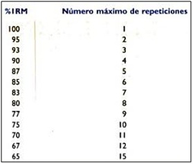 TEST DE 1 RM - Repetición Máxima