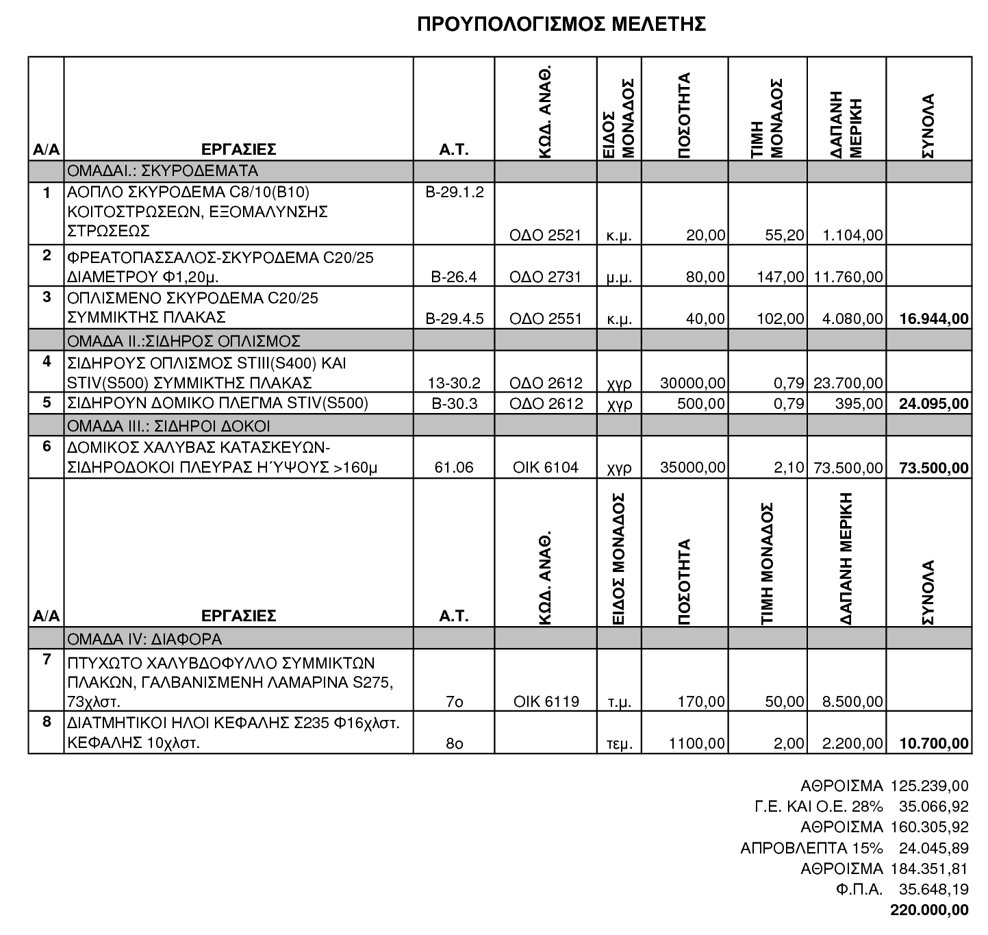 Mavridis Engineering & Associates: ΜΕΤΑΛΛΙΚΗ ΣΥΜΜΙΚΤΗ ΓΕΦΥΡΑ