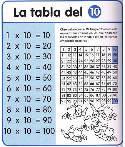 Para los peques de la casa.: Las tablas de multiplicar: Número 10