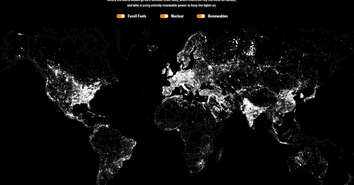 What powers the world?