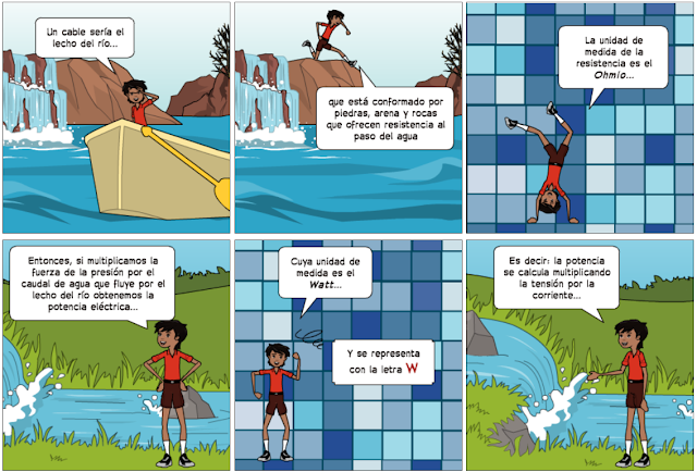 La metáfora del río