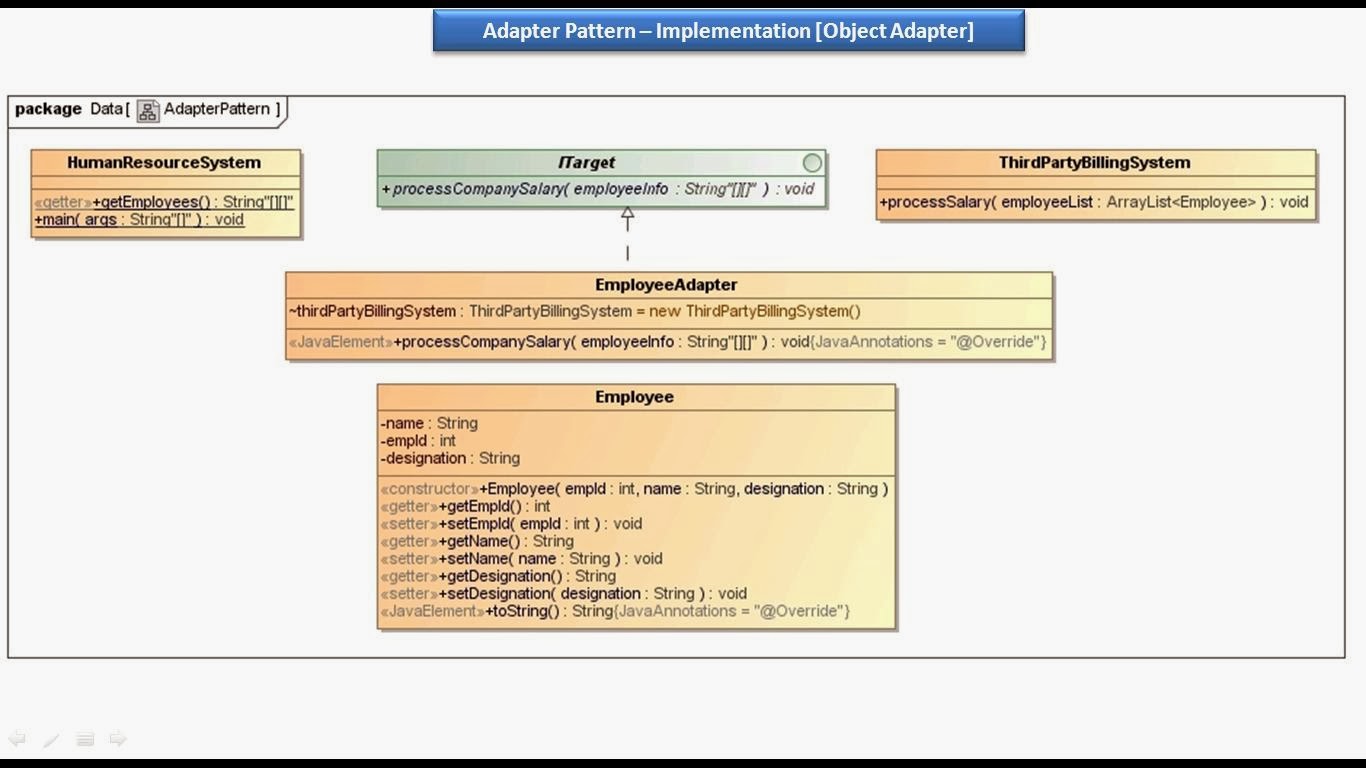Java Ee Adapter Pattern Implementation Object Adapter