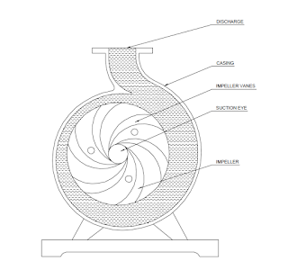 Piping Engineering : Piping layout: Pump Piping And Location