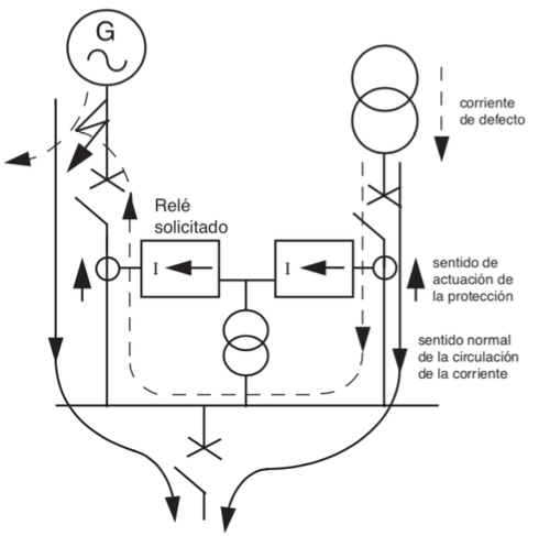 Ingeniería de Máquinas y Sistemas Eléctricos: Protecciones ...