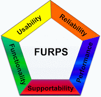 MODELO FURPS