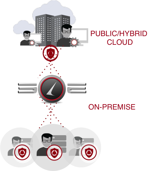 Delphix: The Business Case for Delphix Data Masking