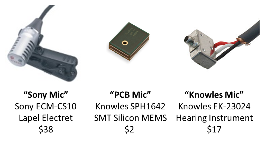 Open Audio: Calibrating Microphones with Tympan