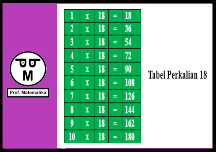 Tabel Perkalian 18
