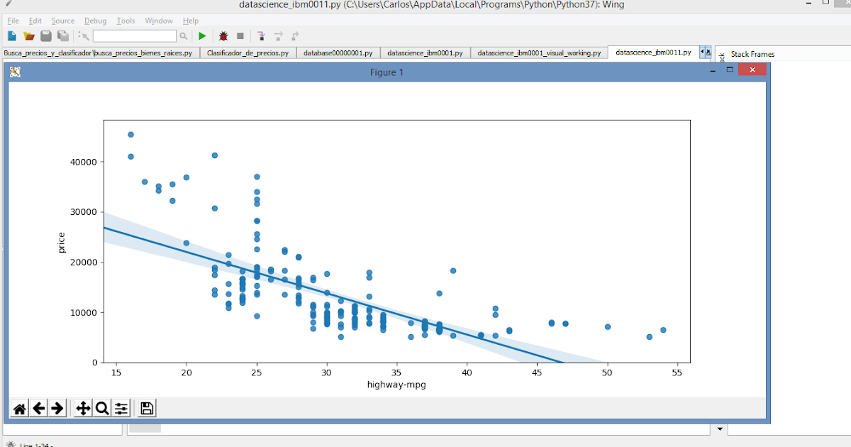 Python projects for data Science: Regression model of highway-mpg and price