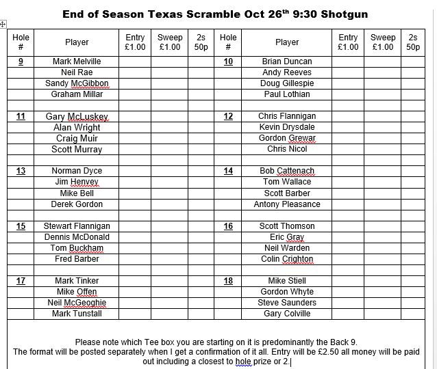 STRATHMORE GOLF CLUB GENTS: End of season Texas Scramble Draw Saturday ...