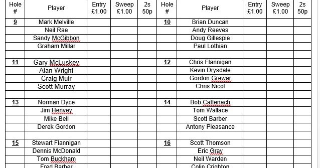 STRATHMORE GOLF CLUB GENTS: End of season Texas Scramble Draw Saturday ...