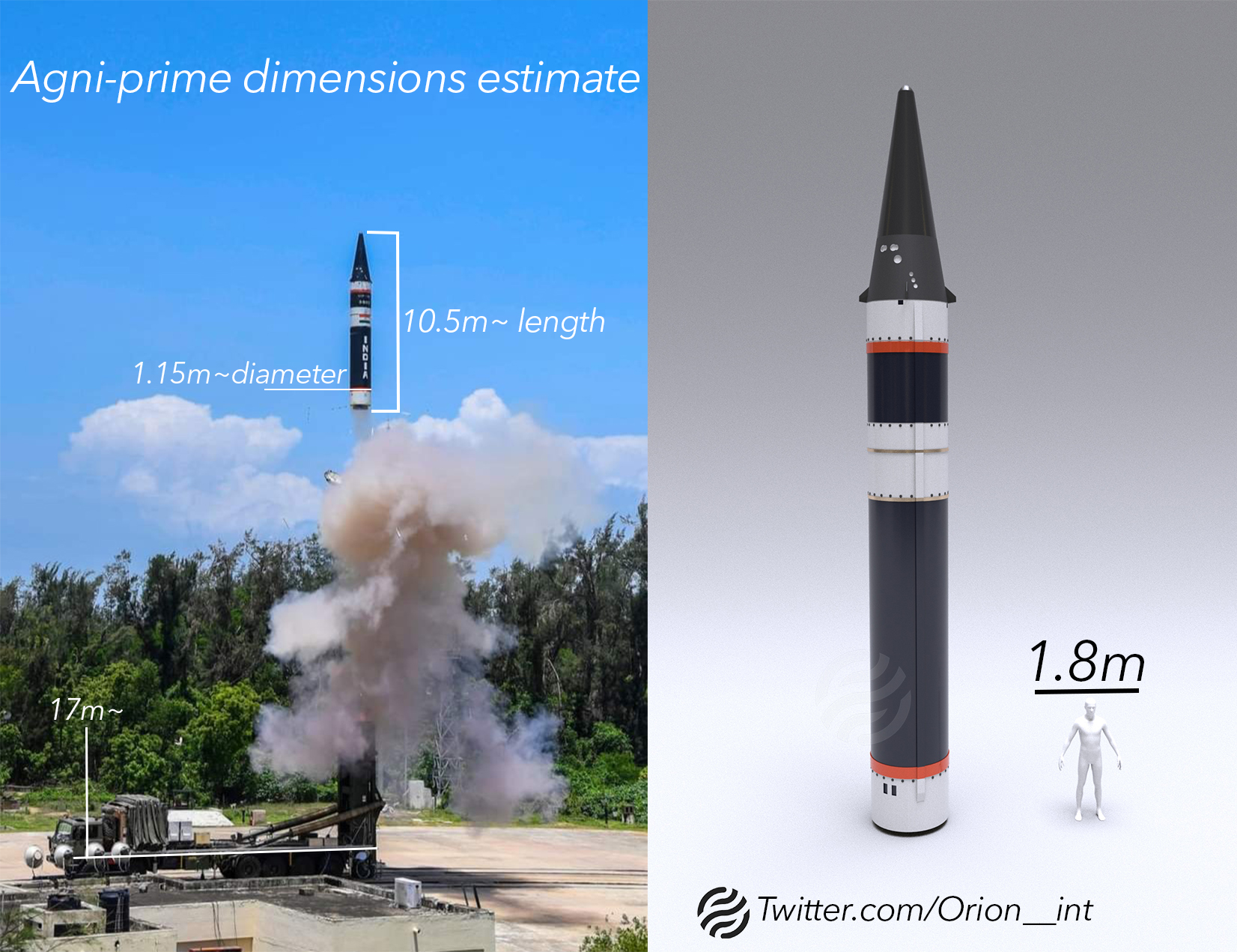 Agni Prime is the new missile in India’s nuclear arsenal. Let's Understand why it’s special