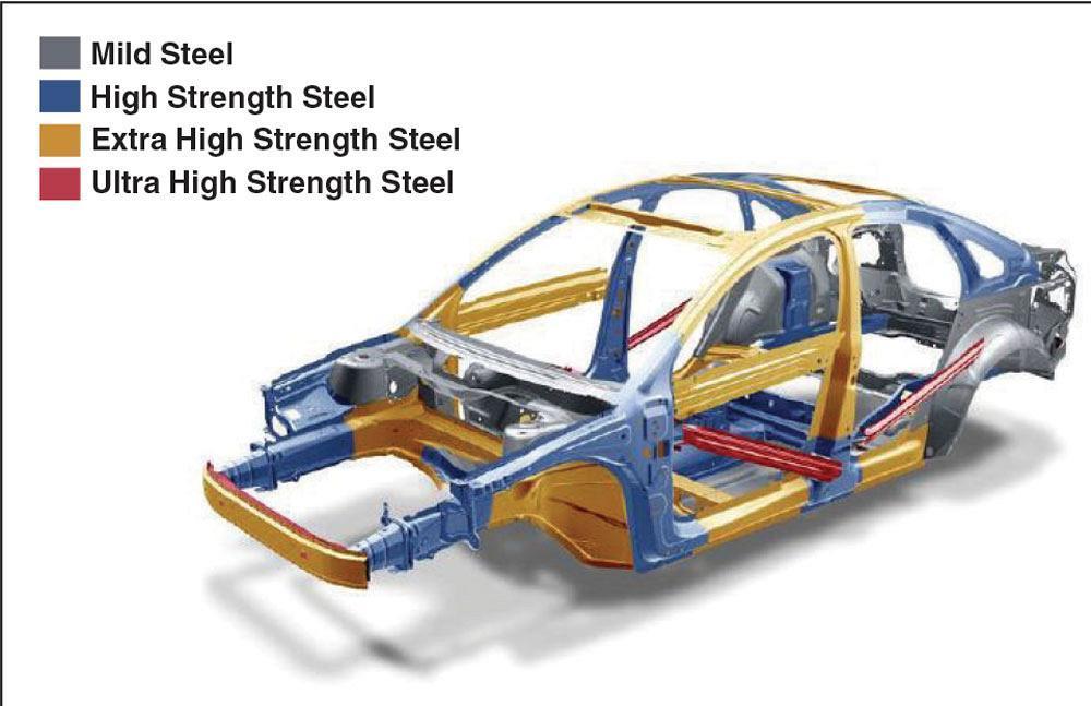 Advance High Strength Steel (AHSS)