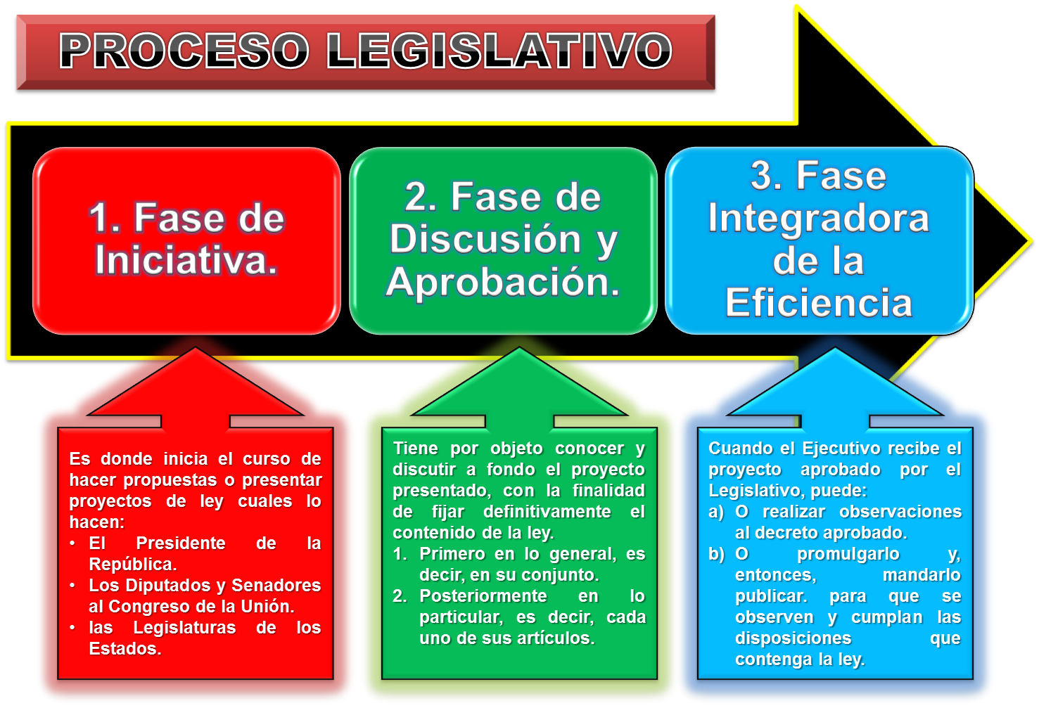 Etapas Del Proceso Legislativo Mindmeister Mapa Menta - vrogue.co Etapas Del Proceso Legislativo Mindmeister Mapa Menta - vrogue.co