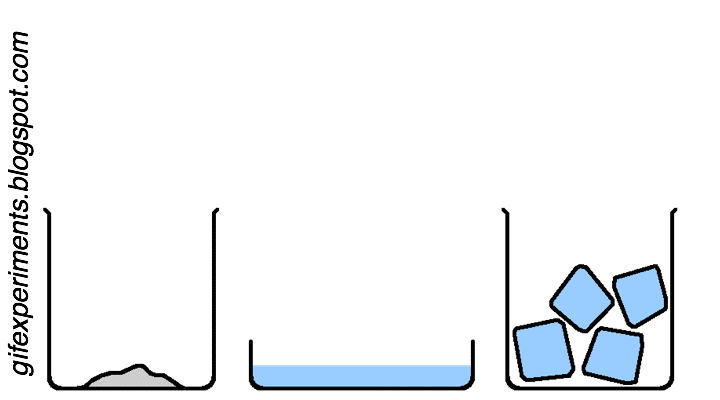 GIF Experiments (GIXP)