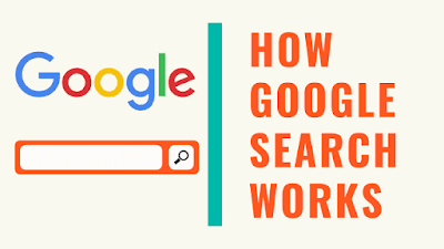 How Google Search Works