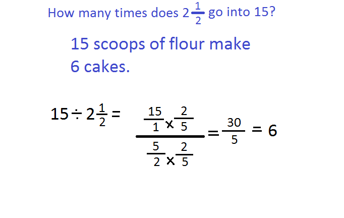 816 Math Blog (2012): Faith's Fraction Scribepost