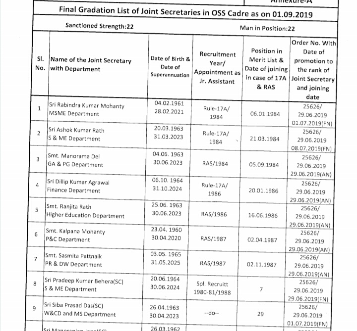 OSS TODAYS: Promotion of Joint Secretary to Additional Secretary