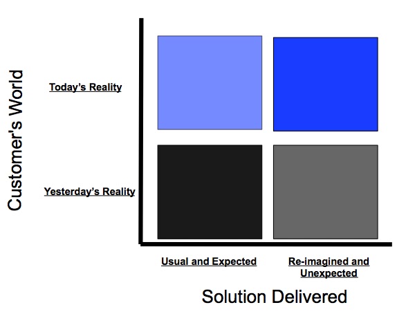 Standing out - 4 Types of Viewpoint That Can Get You Noticed - Ken Rutsky