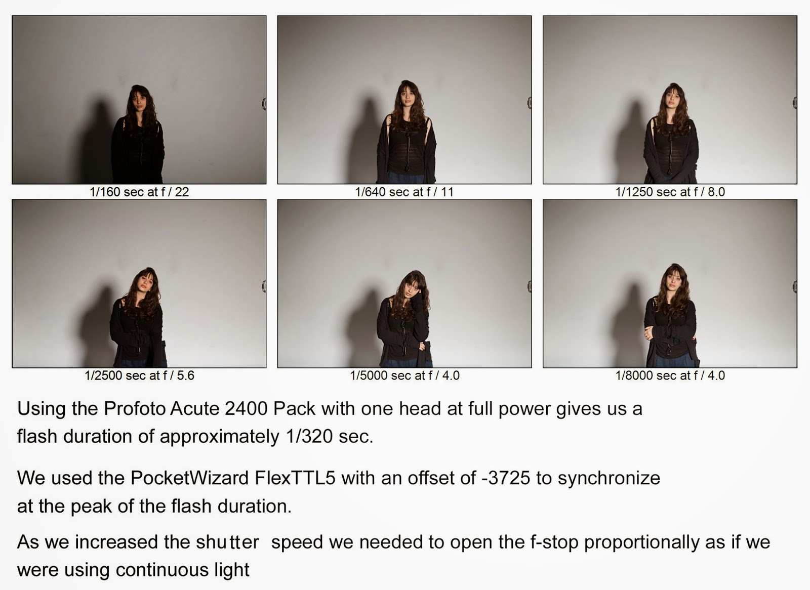 Spring 2015 Wednesday Laws of Light Class: Lesson 13 Flash Duration and ...