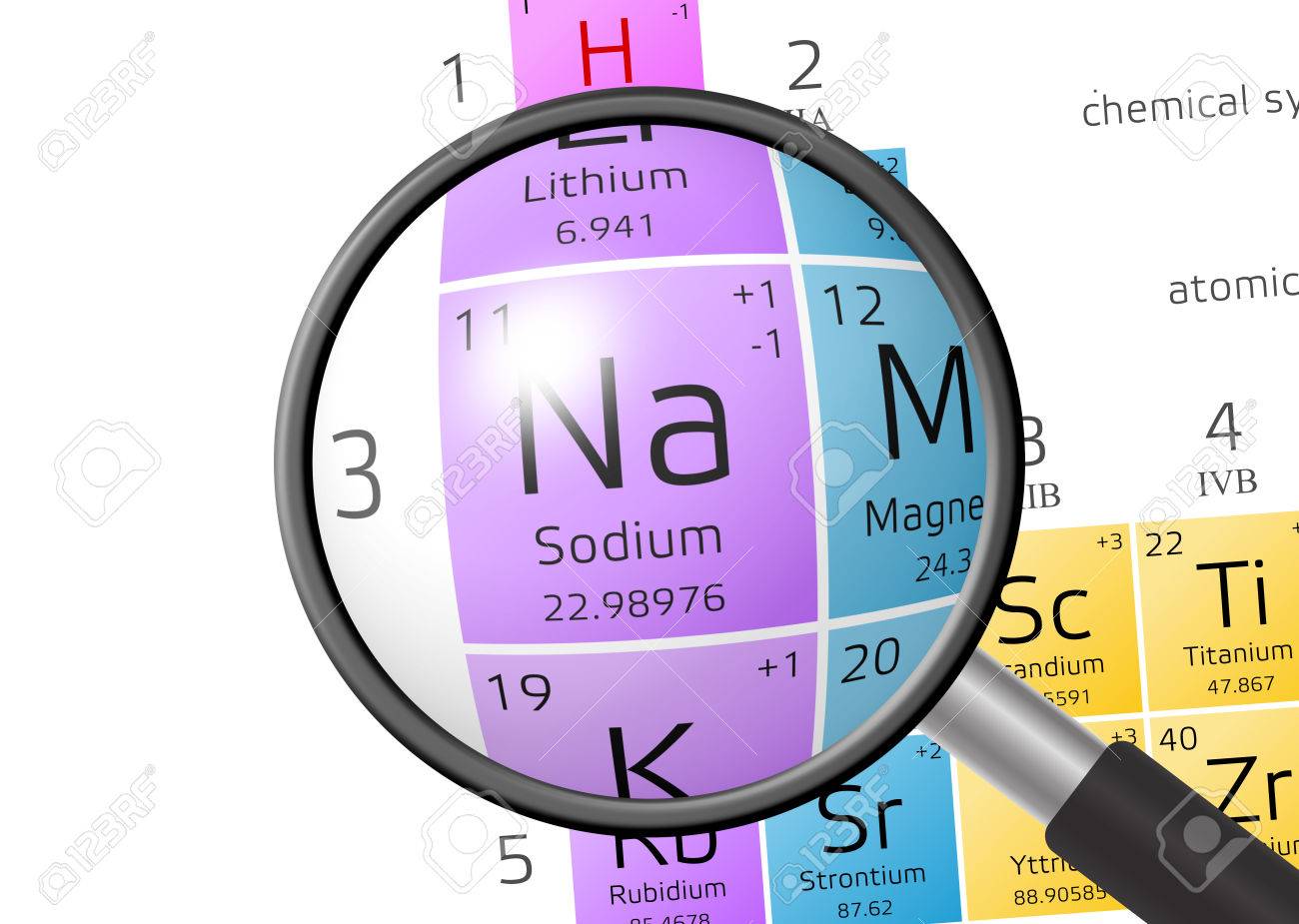 Heraldry of Life: 11.SODIUM - ART with N-chemical element symbol