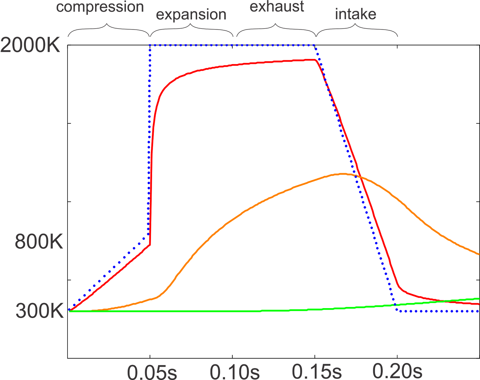 Heat Transfer and Applied Thermodynamics: Duhamel's Theorem, part 2