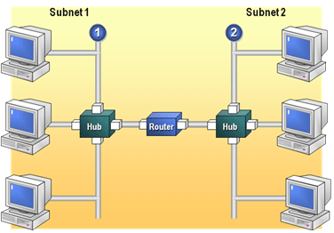 Subnet Tutorials: Basic Concept