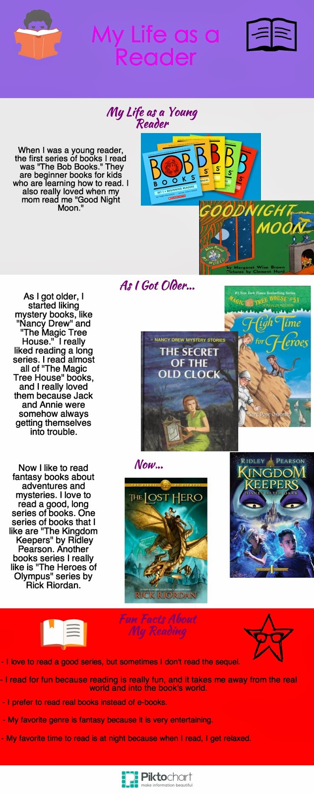 EdTech Workshop: My Life as a Reader Infographics