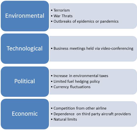 easyJet: SWOT analysis