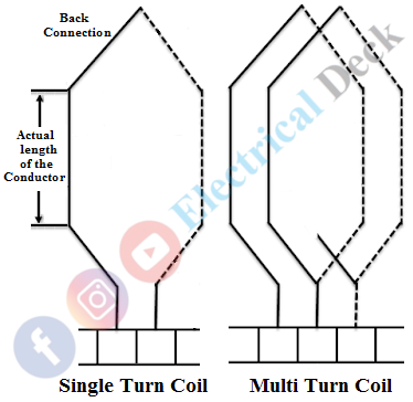 Armature Winding - Pole Pitch, Coil Span, Commutator Pitch, Lap and ...