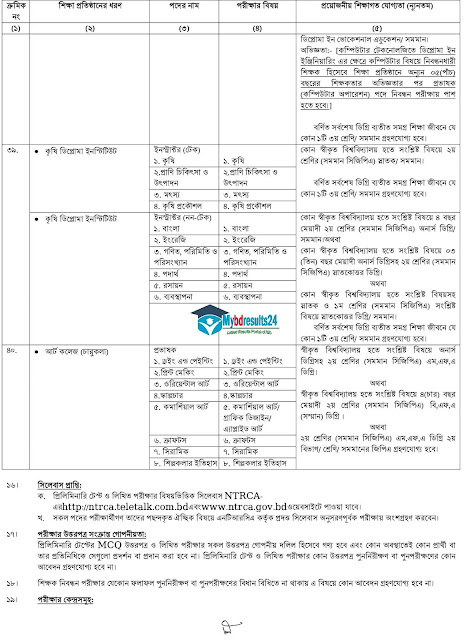 17th NTRCA Circular 2020 | NTRCA Apply Online | ntrca.gov.bd