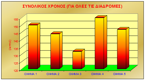 ΤΠΕ Ε΄ ΔΗΜΟΤΙΚΟΥ: ΥΠΟΛΟΓΙΣΤΙΚΑ ΦΥΛΛΑ (EXCEL) - ΔΡΑΣΤΗΡΙΟΤΗΤΑ 7