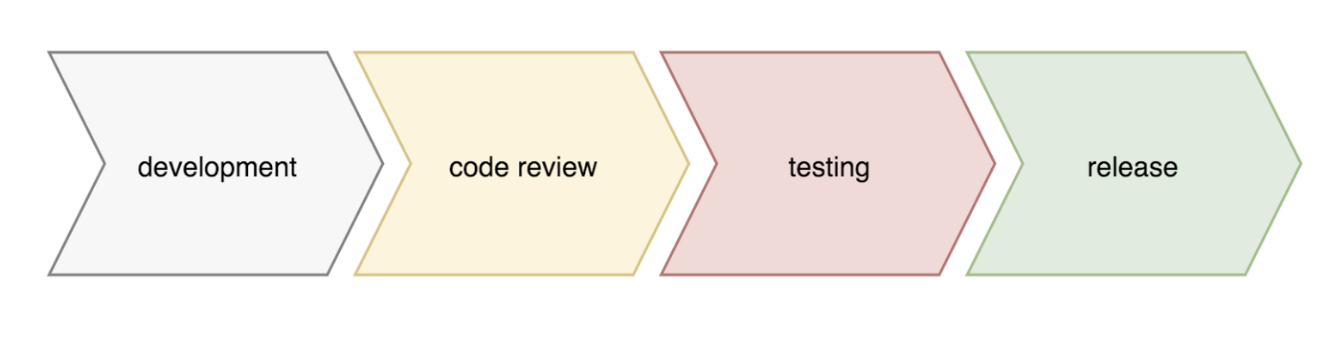 Cara Membuat Skenarion Testing Untuk Melakukan Pengujian Aplikasi ...