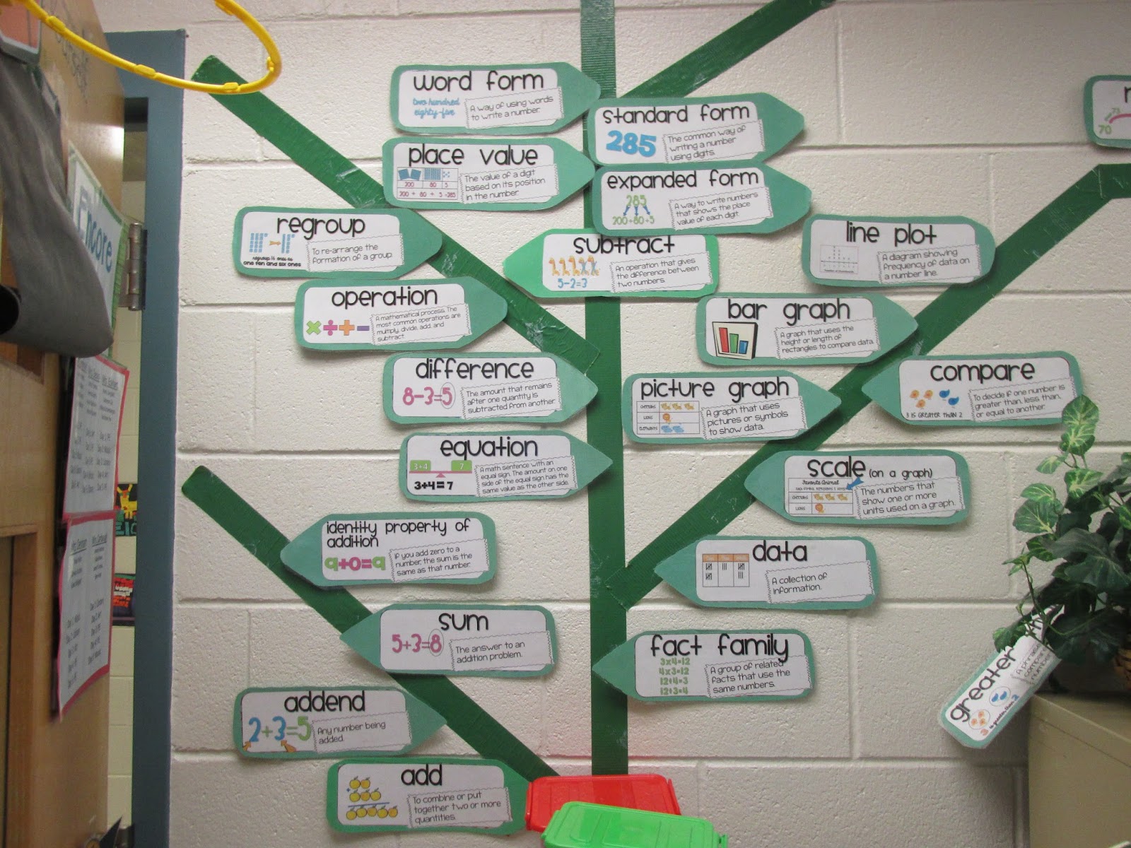 Live and Learn: Write an "Amazing Dream" Multiplication Story