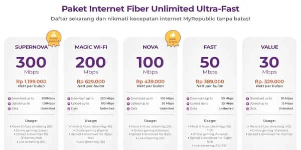 5 Layanan Internet Rumah dan Paket Wifi Murah Terbaik 2023 - TeknoPlug