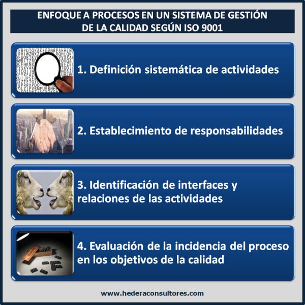 Calidad y Gestión Empresarial. ISO 9001 e ISO 14001: Enfoque a procesos en ISO 9001. Principios ...