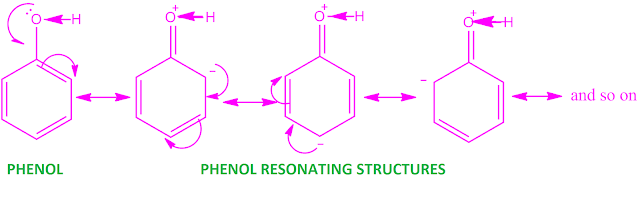 Phenol definition-Phenol structure and Identification in chemistry - PG ...