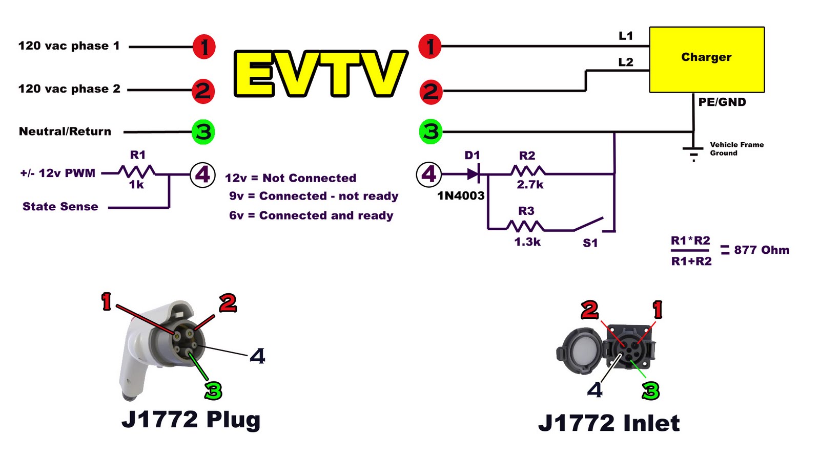Zero Motorcycle 中文筆記本: J1772充電樁啟動控制