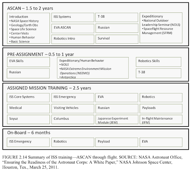 NASA will hire new astronauts in 2013