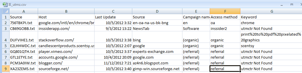 Another Forensics Blog: Google Analytics Cookie Parser