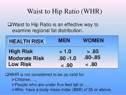 MAPEH Homepage: Waist to Hip Ratio | WHR | How to Compute the WHR