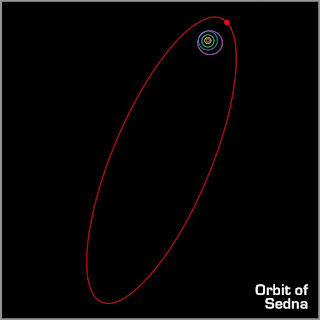 Unsorted pieces: Sedna: a remote dwarf planet