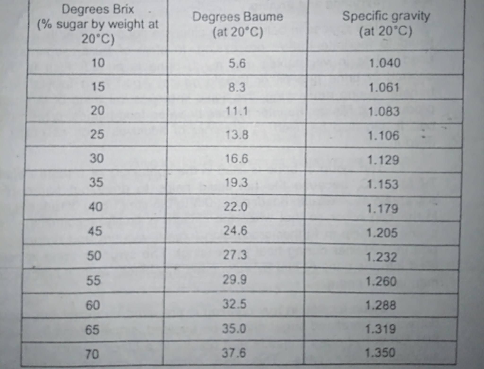 Use Of High Temperature(part1)