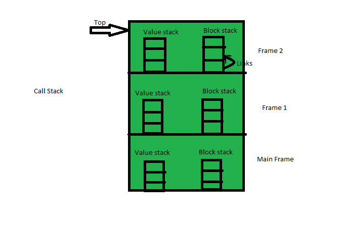 PVM (Python virtual machine): PVM (Python virtual machine):